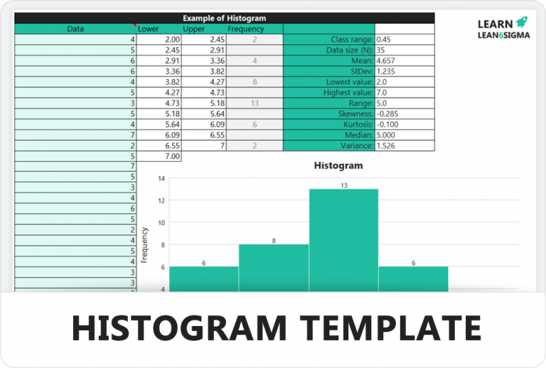 Guide: Histogram » Learn Lean Sigma