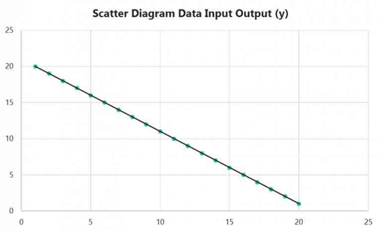 Scatter Plots » Learn Lean Sigma