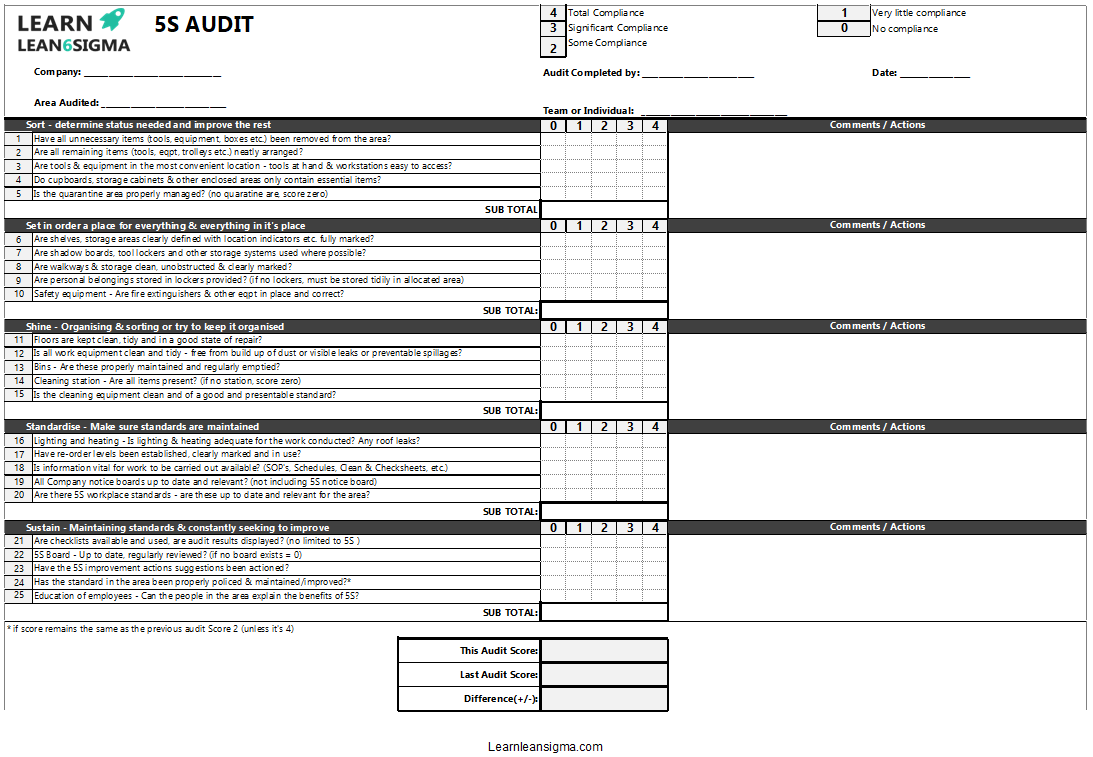 5s Checklist For Warehouse Excel