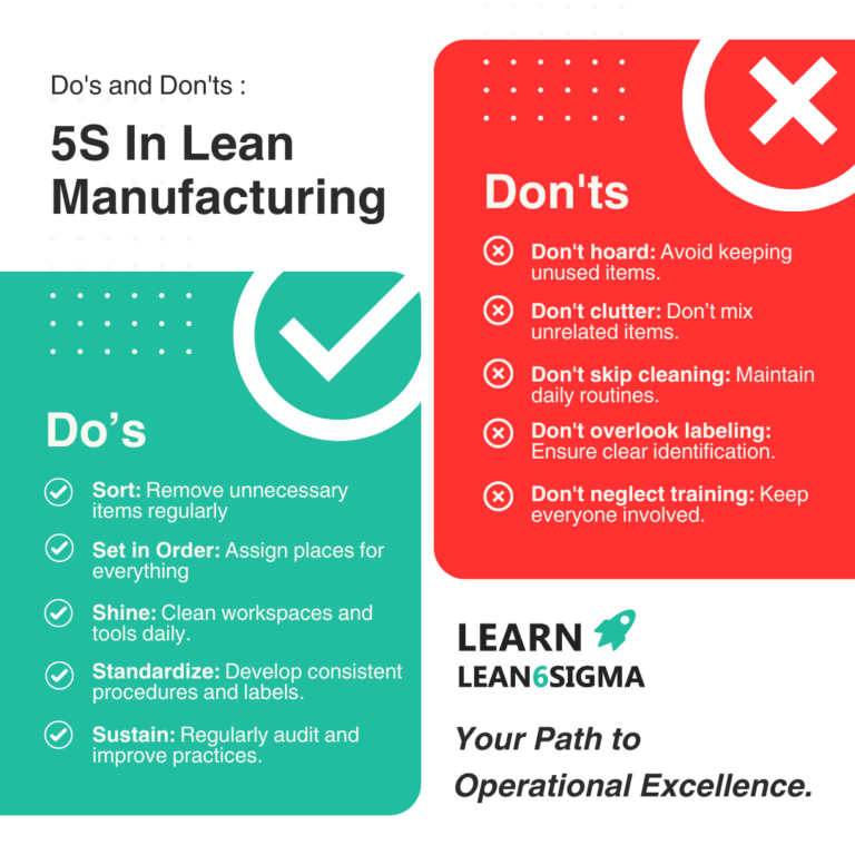 Guide: 5S » Learn Lean Sigma