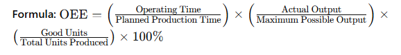 OEE Calculator » Learn Lean Sigma