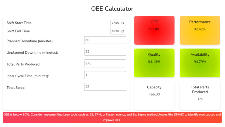 OEE Calculator - Learn Lean Sigma