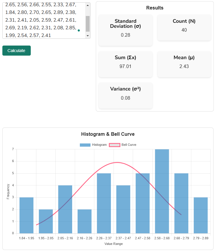Guide Standard Deviation Learn Lean Sigma