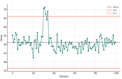 Guide: Control Charts - Learn Lean Sigma