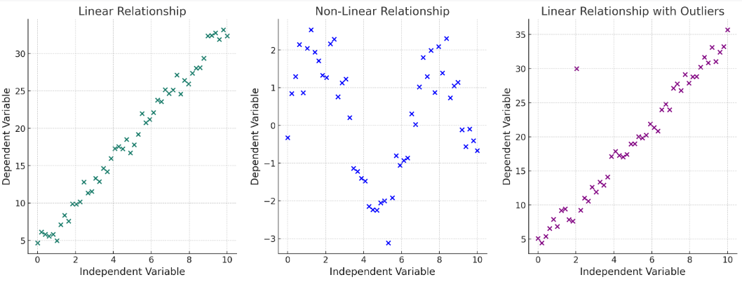 Guide: Regression Analysis » Learn Lean Sigma