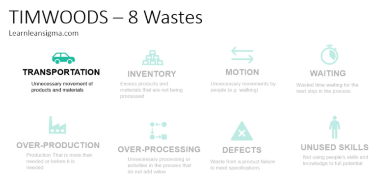 Reducing Transport Waste: Mastering The 'T' In TIMWOODS » Learn Lean Sigma
