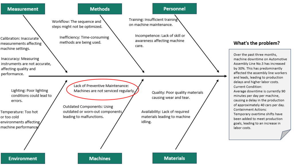 Guide: Kaizen Event » Learn Lean Sigma