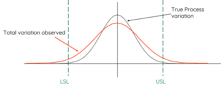 Guide: Gage R&R » Learn Lean Sigma
