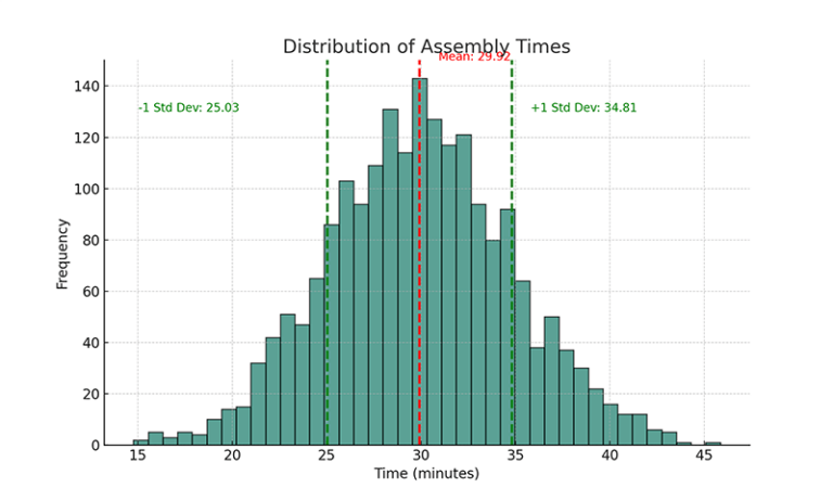 Guide: Standard Deviation » Learn Lean Sigma