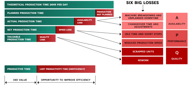 Template: OEE Calculator » Learn Lean Sigma