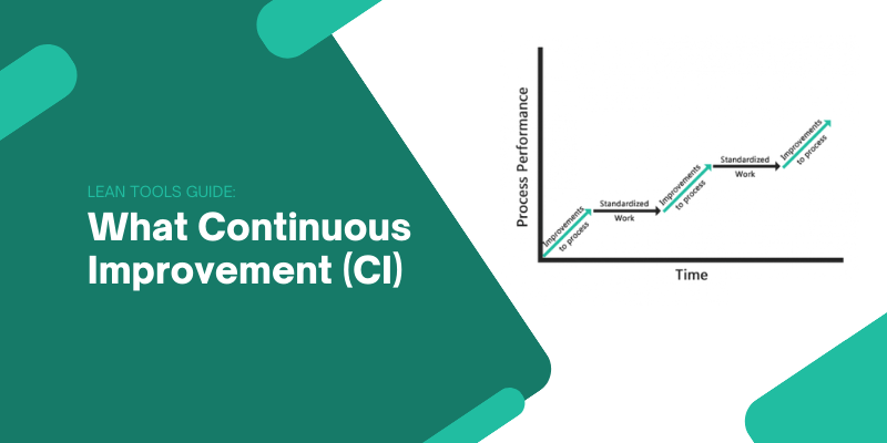 Guide: Continuous Improvement (CI) » Learn Lean Sigma