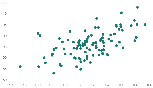 Guide: Scatter Plot » Learn Lean Sigma