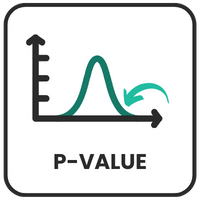 P-Value Calculator » Learn Lean Sigma